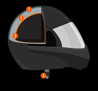 Choosing The Best Harley-Davidson Helmet & How To Fit It Properly