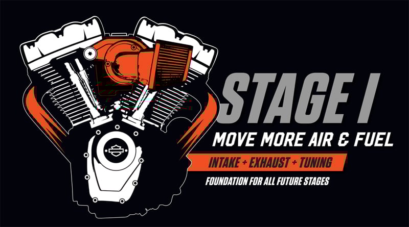 The 4 Stages Of Harley's Screamin' Eagle Upgrades